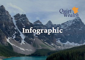 RRIF Minimum Withdrawals in Canada | Quiet Wealth financial advisors in ...